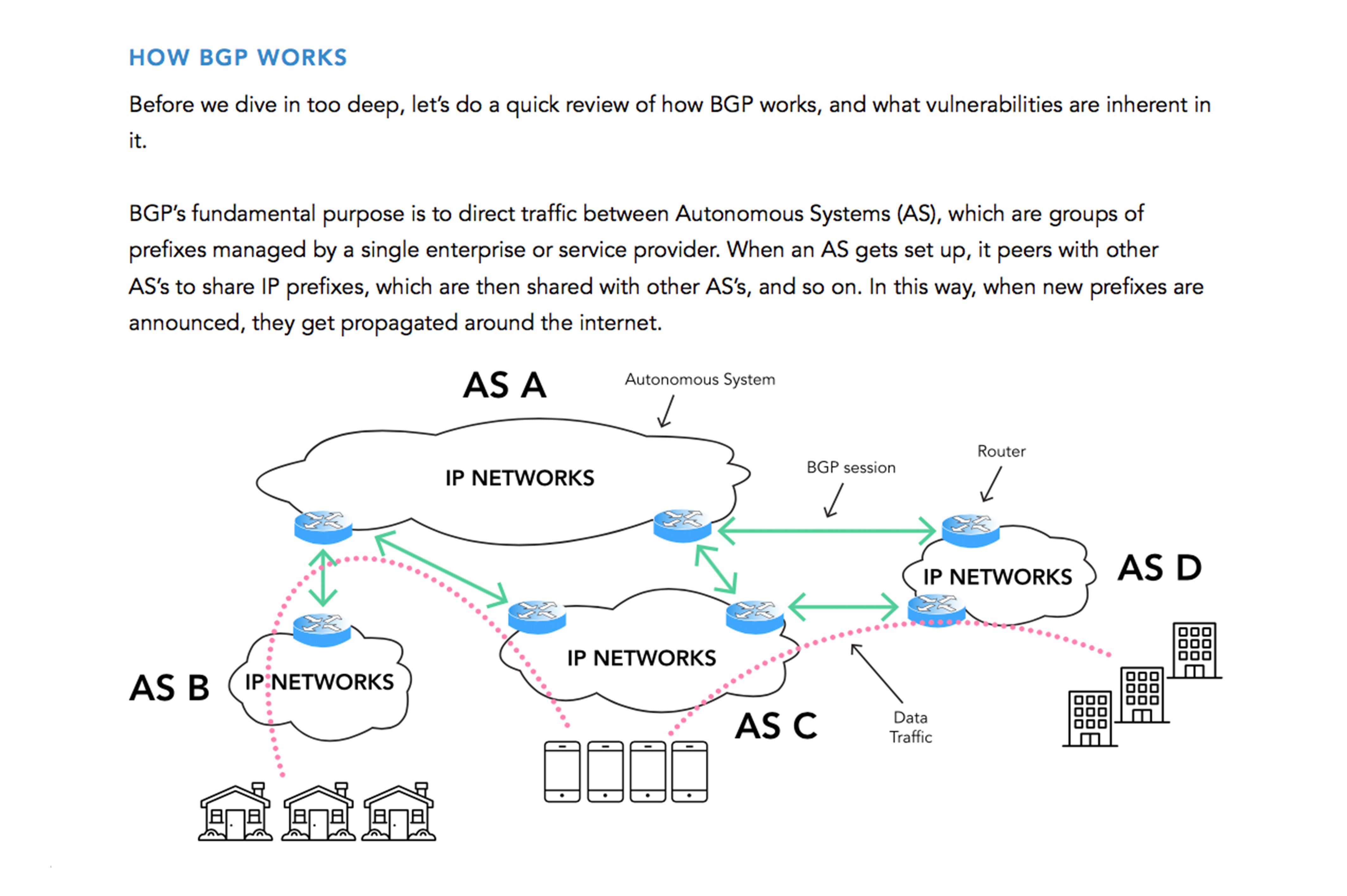 Catchpoint Monitoring